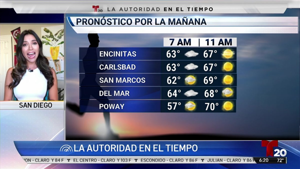 El pronóstico del tiempo con meteoróloga Ana Cristina Sánchez ...