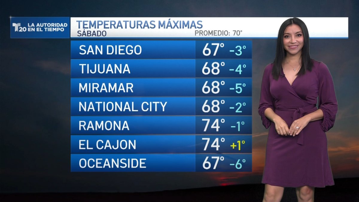 El pronóstico del tiempo en San Diego y Tijuana – Telemundo San Diego (20)